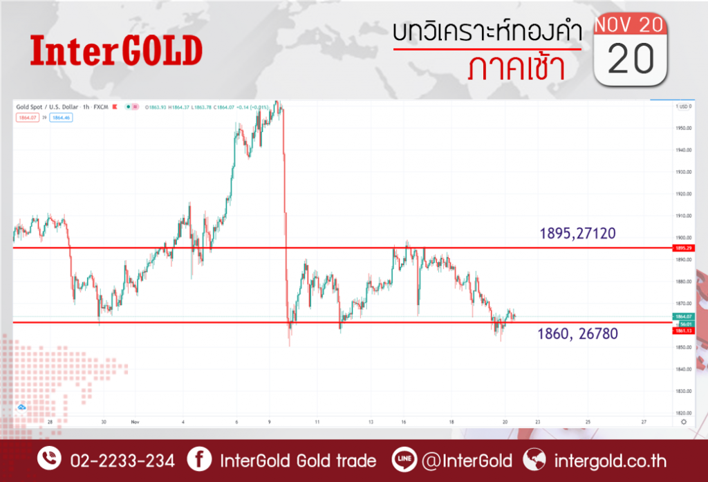 บทวิเคราะห์ทองคำประจำวันที่ 20 พฤศจิกายน 2563 - InterGold