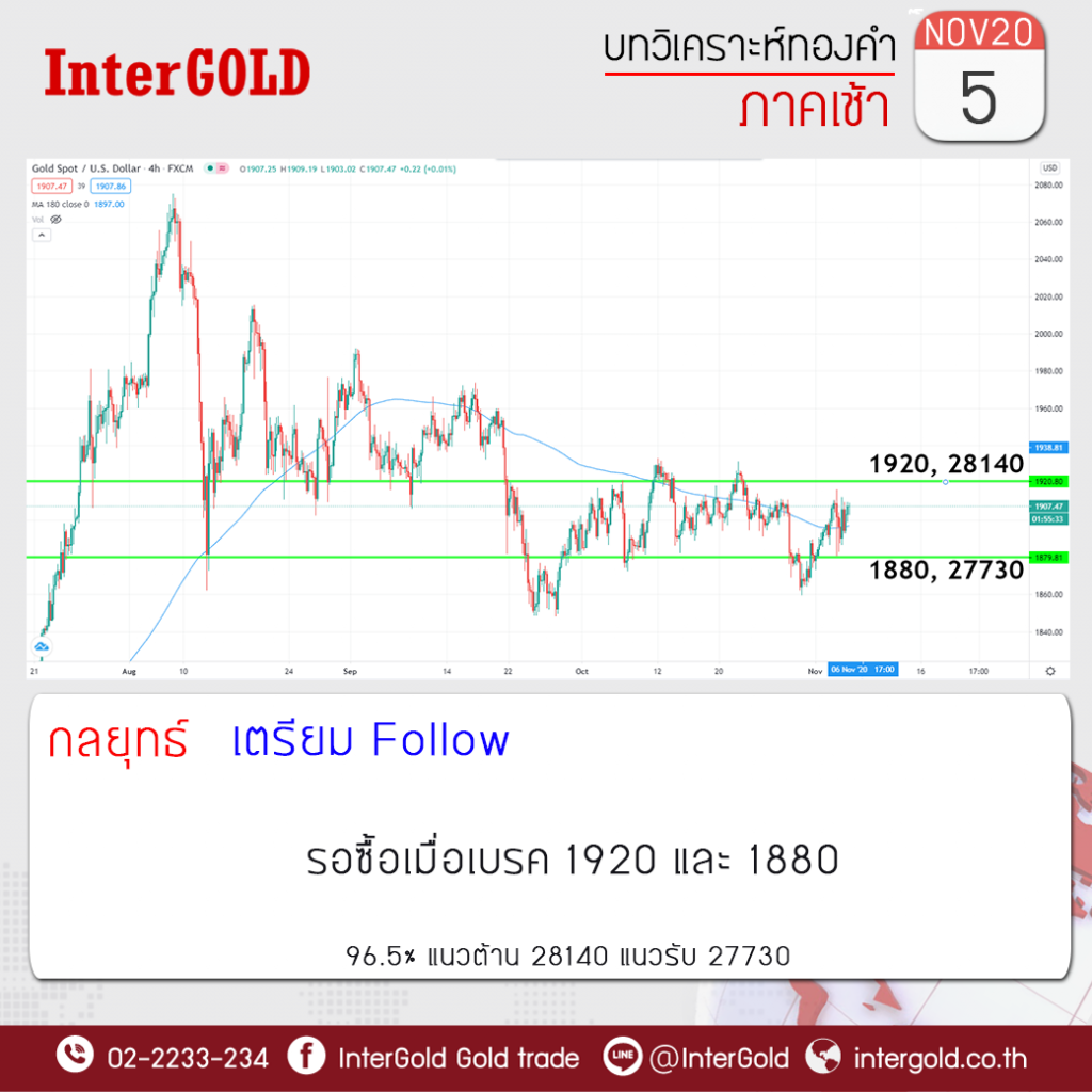 บทวิเคราะห์ทองคำประจำวันที่ 5 พฤศจิกายน 2563 - InterGold