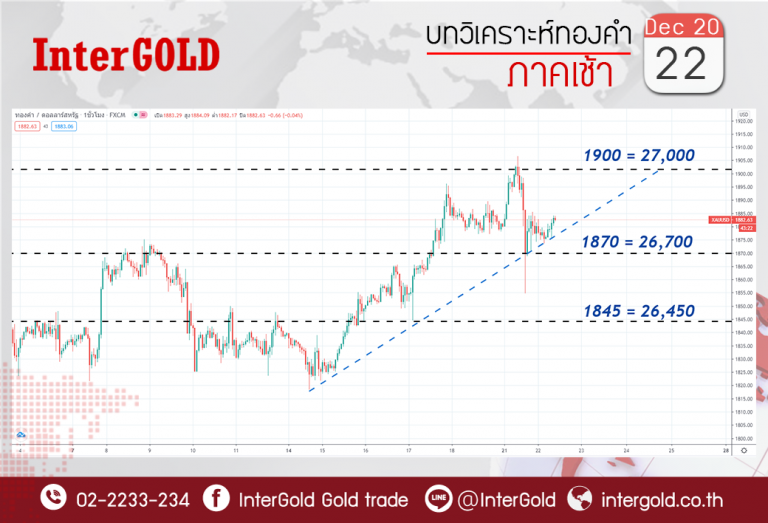 บทวิเคราะห์ทองคำประจำวันที่ 22 ธันวาคม 2563 - InterGold