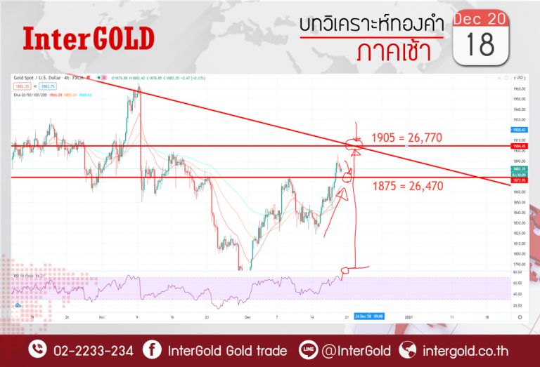 บทวิเคราะห์ทองคำประจำวันที่ 18 ธันวาคม 2563 - InterGold