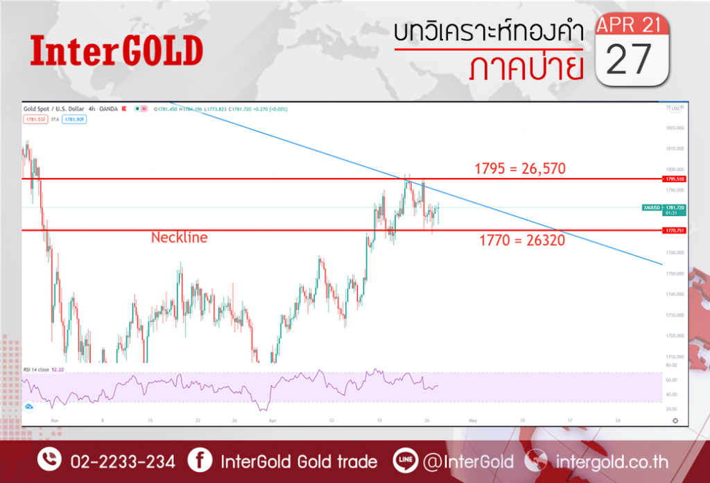 บทวิเคราะห์ราคาทองคำประจำวันที่ 27 เมษายน 2564 - InterGold
