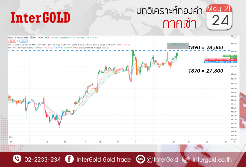 บทวิเคราะห์ราคาทองคำประจำวันที่ 24 พฤษภาคม 2564 - InterGold