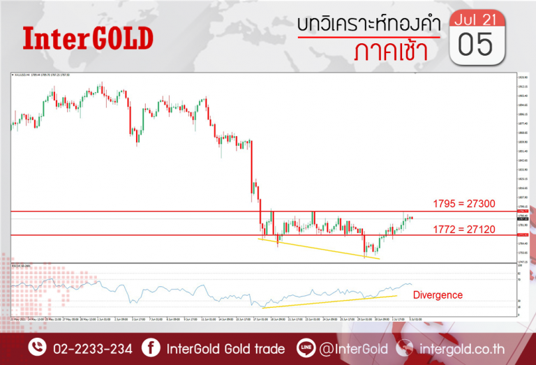 บทวิเคราะห์ราคาทองคำประจำวันที่ 5 กรกฎาคม 2564 - InterGold