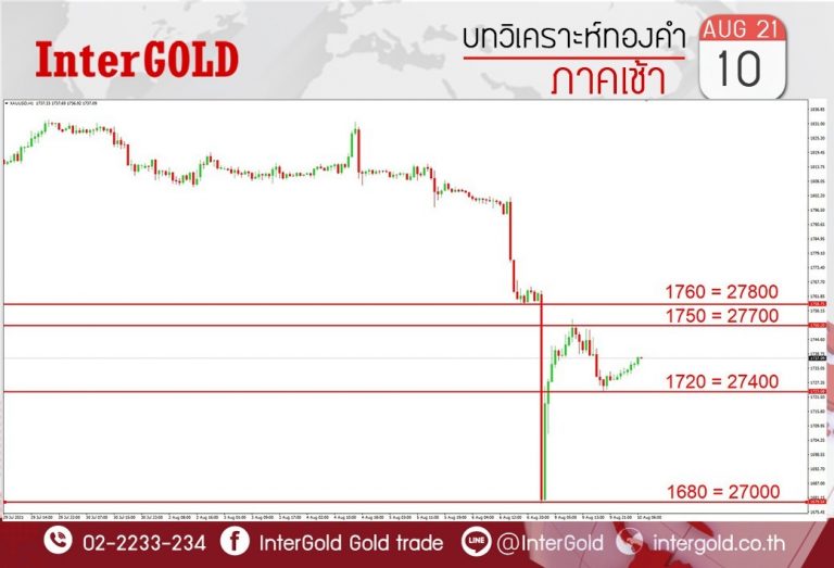 บทวิเคราะห์ราคาทองคำประจำวันที่ 10 สิงหาคม 2564 - InterGold