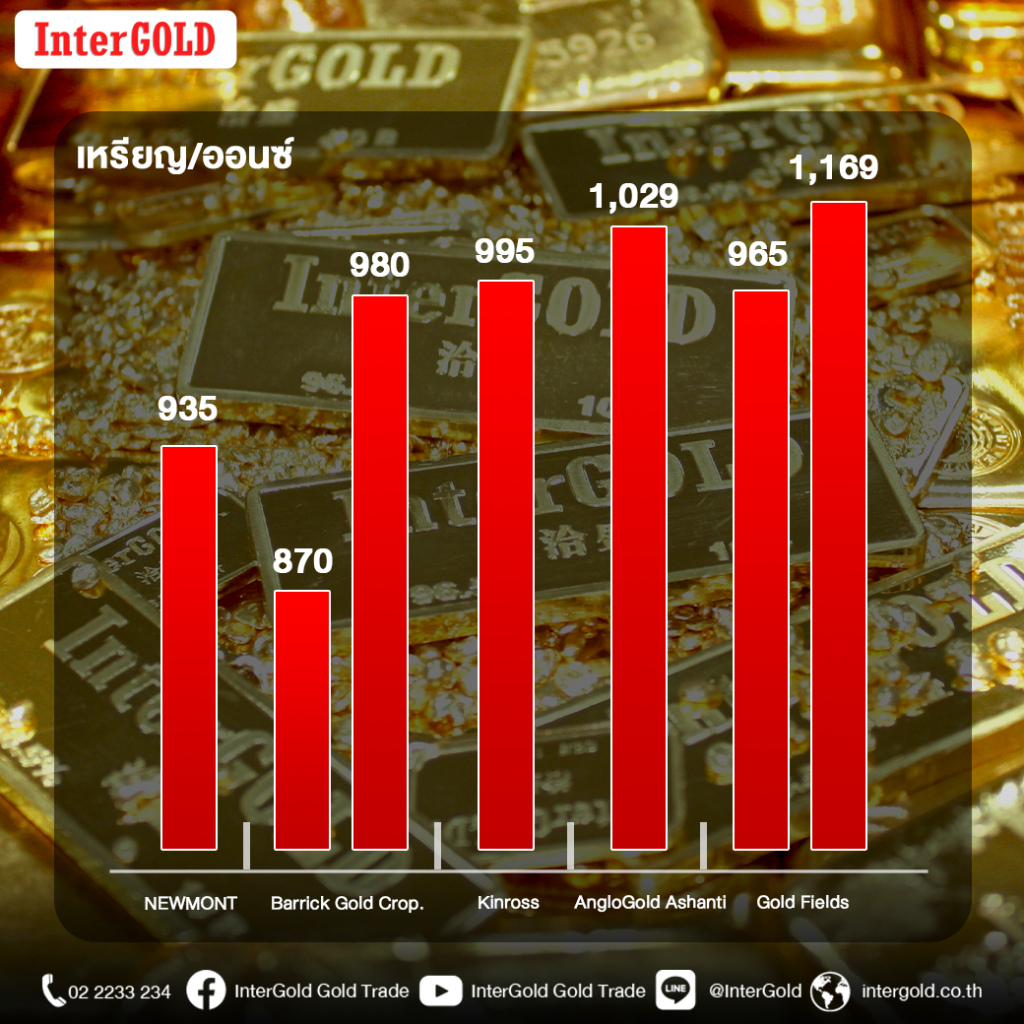 ขุดทอง Vs ขุด Bitcoin เหมือนหรือต่างกันอย่างไร ?? - InterGold