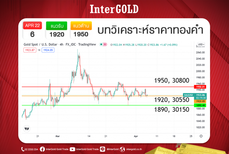 บทวิเคราะห์ราคาทองคำประจำวันที่ 6 เมษายน 2565 - InterGold