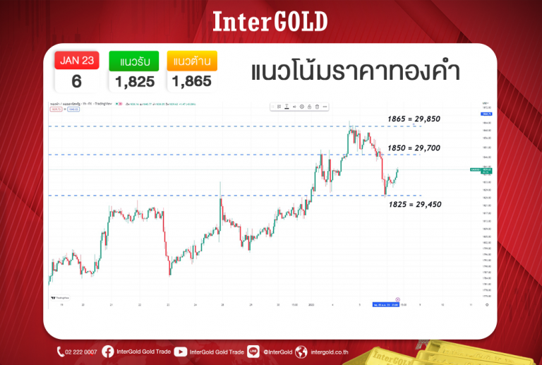 บทวิเคราะห์ราคาทองคำประจำวันที่ 6 มกราคม 2566 - InterGold