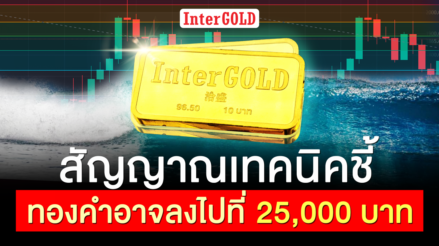 สัญญาณเทคนิคชี้ ทองคำอาจลงไปที่ 25,000 บาท/บาททอง - InterGold