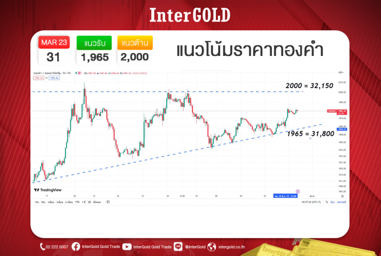 บทวิเคราะห์ราคาทองคำประจำวันที่ 31 มีนาคม 2566 - InterGold
