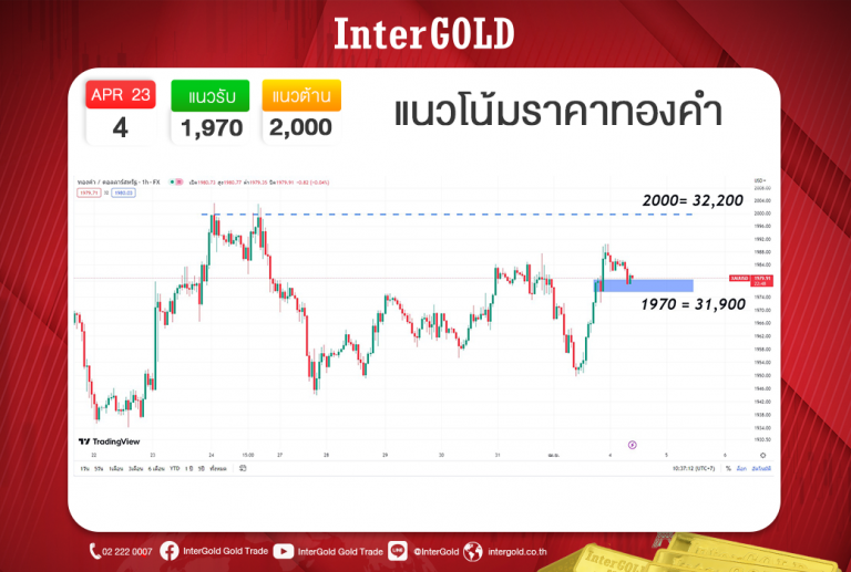 บทวิเคราะห์ราคาทองคำประจำวันที่ 4 เมษายน 2566 - InterGold