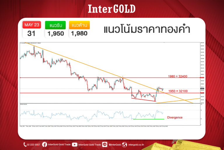 บทวิเคราะห์ราคาทองคำประจำวันที่ 31 พฤษภาคม 2566 - InterGold