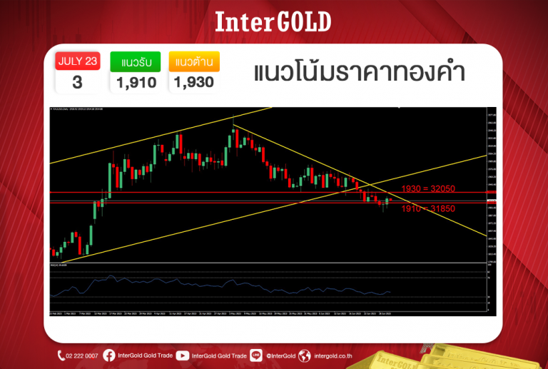 บทวิเคราะห์ราคาทองคำประจำวันที่ 3 กรกฎาคม 2566 - InterGold