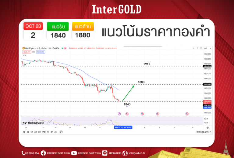 บทวิเคราะห์ราคาทองคำประจำวันที่ 2 ตุลาคม 2566 - InterGold