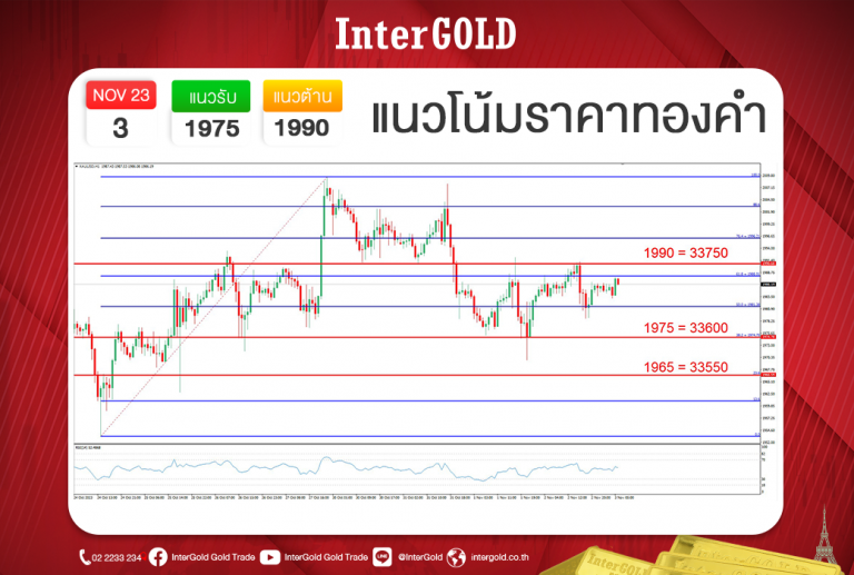 บทวิเคราะห์ราคาทองคำประจำวันที่ 3 พฤศจิกายน 2566 - InterGold