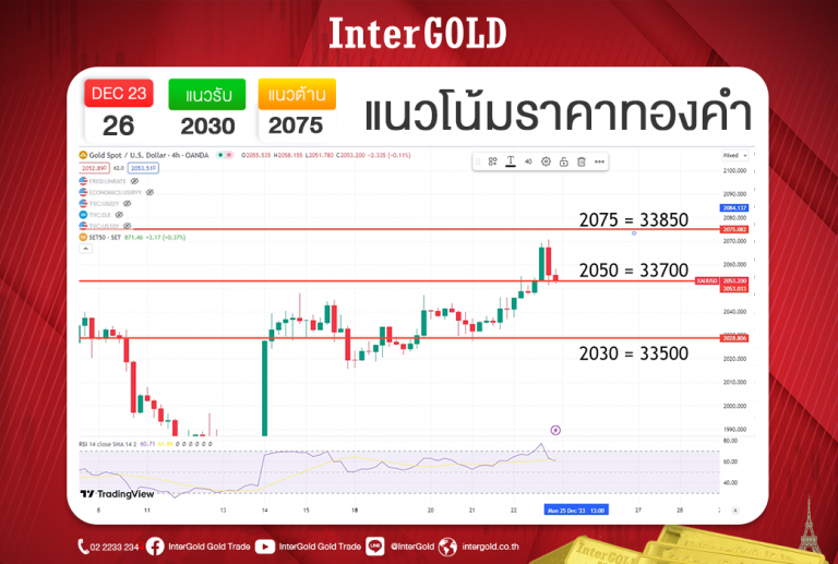 บทวิเคราะห์ราคาทองคำประจำวันที่ 26 ธันวาคม 2566 - InterGold
