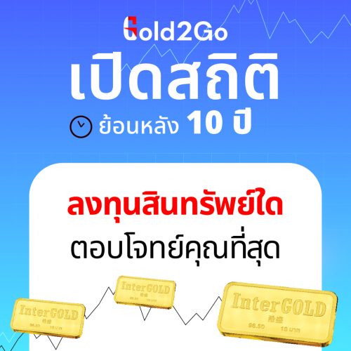 เปิดสถิติย้อนหลัง 10 ปี ลงทุนสินทรัพย์ใด ตอบโจทย์คุณที่สุด - InterGold