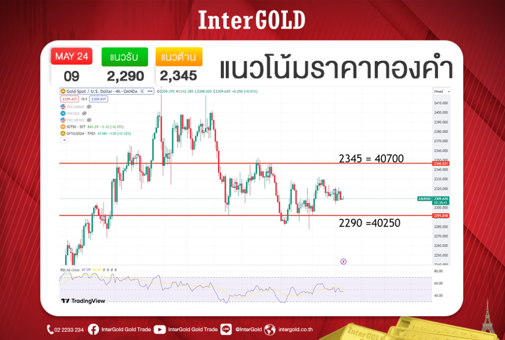 บทวิเคราะห์ราคาทองคำประจำวันที่ 09 พฤษภาคม 2567 - InterGold
