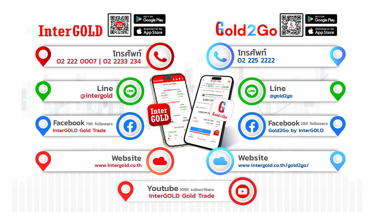 ช่องทางติดต่อ 2025 banner 15 fn-01 - InterGold